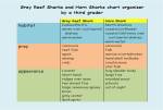 prewriting organizer | English Writing Teacher