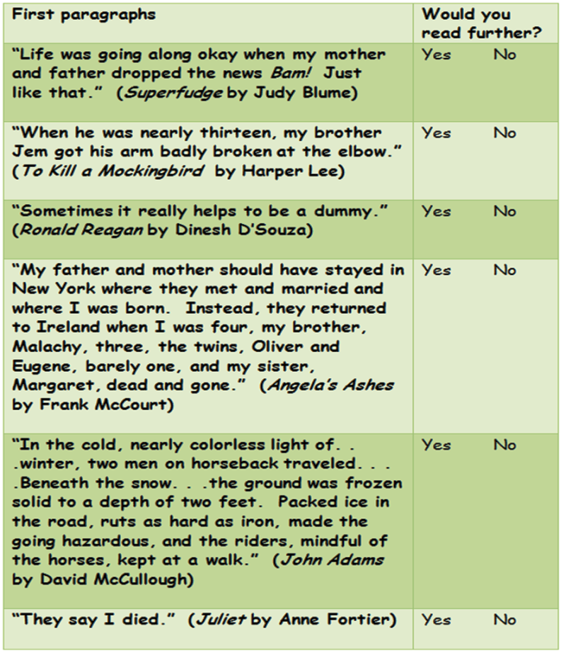 Would you read—or discard—a book based on its first paragraph ...